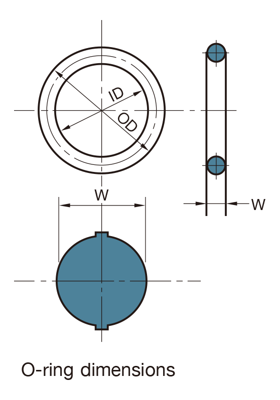 O-Ring Dimensions - RIX North America